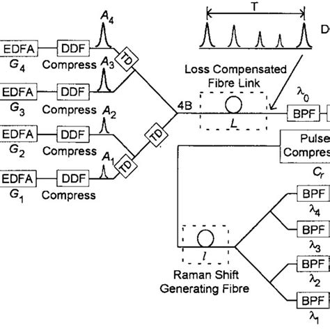 Propagated Pulse Pattern In Comparison With Initial Pulse Pattern