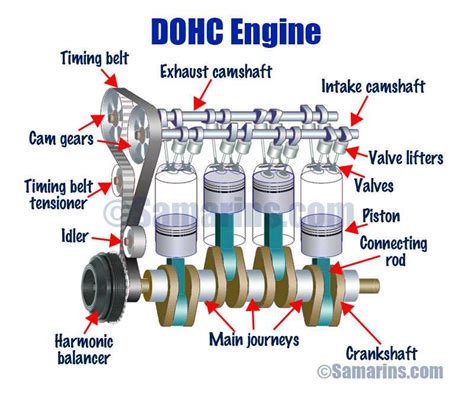 An Illustrated Guide To Overhead Cam Engines