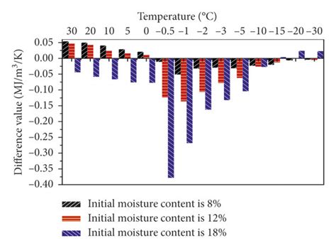Difference Values Between The Calculated Values And The Tested Results Download Scientific