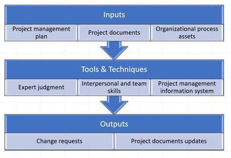 Implement Risk Responses My Engineering