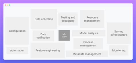 Using Mlflow For Reproducible Data Science Experiments By Fabio Chiusano Nlplanet Jun