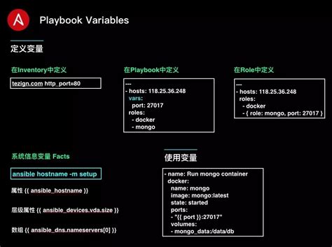 图解 ansible 自动化运维 it运维管理