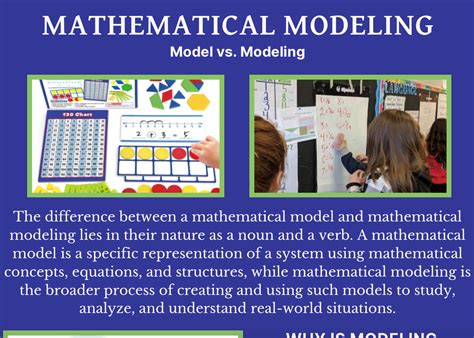 Exploring Mathematical Models Through Visuals Wiselearn Resources