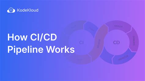 What Is Ci Cd Pipeline In Devops