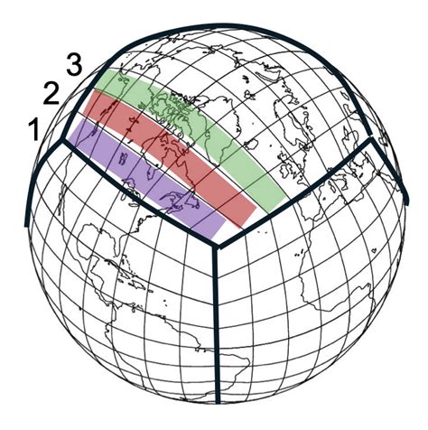 example illustration of the horizontal regions implementation in gt4py