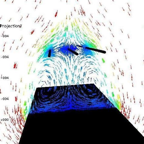 Configuration 2 Velocity Vector Field Download Scientific Diagram