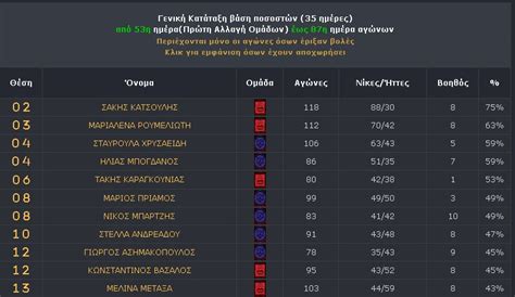 Ευσταθιου Θανασης 🦌 🤙 On Twitter Η πραγματικη αποδοση των παικτων και η συνεισφορα στις ομαδες