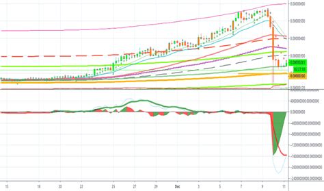 Klinger Oscillator — Indicators And Signals — Tradingview