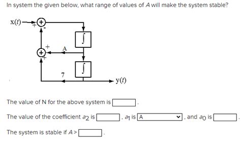 Solved Problem The System Represented By The Block Chegg