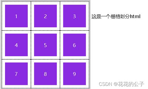 Css栅格布局的理解 Csdn博客