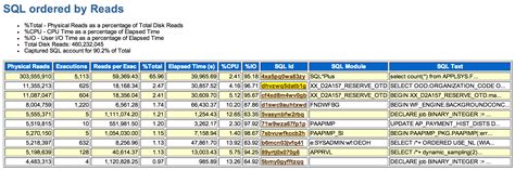 Do AWR Reports Show The Whole Picture