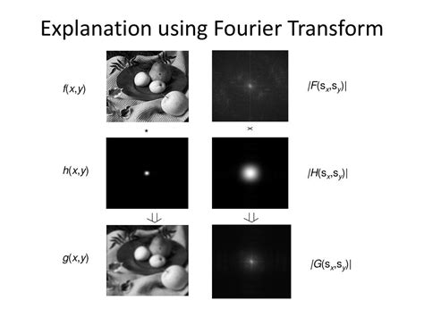 Lecture 5 Resampling Compositing And Filtering Li Zhang Spring Ppt