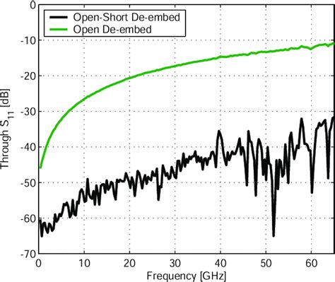 7 Through Verification For Open And Open Short De Embedding Download