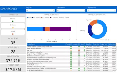 Dashboard Power Bi Project At Amber Mcleod Blog