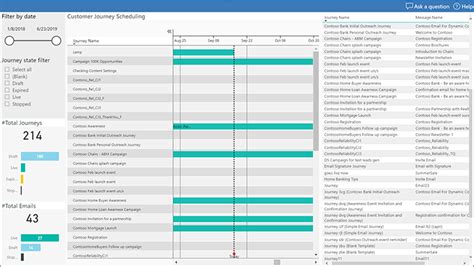 Dynamics 365 Customer Insights Journeys 的行銷方案效益分析 Dynamics 365 Customer Insights Microsoft