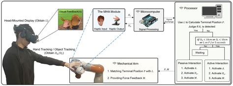 Electronics Free Full Text A Modular Haptic Agent System With