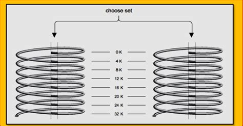 Two Way Set Associative Cache Download Scientific Diagram