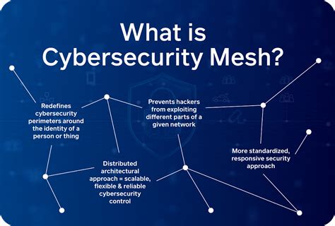 Cybersecurity Mesh Architecture A New Paradigm In Security By Xeipher Sep 2024 Medium