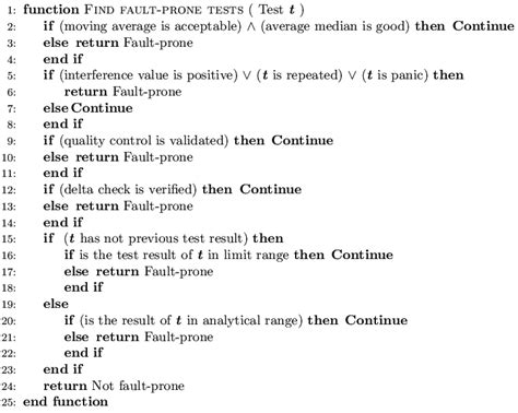 The Pseudocode Of Rule Based Prefiltering Download Scientific Diagram