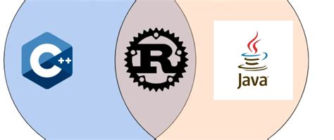 Rust Programming Books Roadmap Dev Community