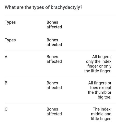 Brachydactyly Types Medizzy