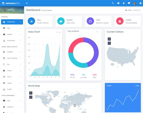Minimal Pro Bootstrap Admin Templates With Bootstrap Admin Web App