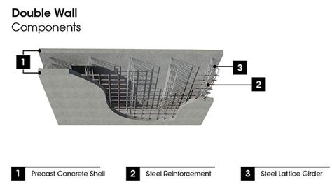 Lattice Girders Bdcc