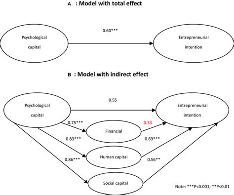 Path Model Analysis Output Download Scientific Diagram Path Model Analysis Output Download Scientific Diagram
