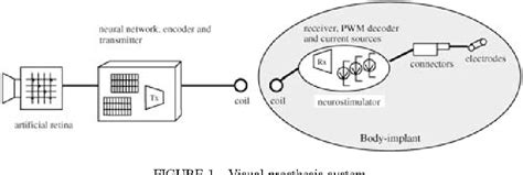 Figure 1 From A Cmossoi Single Input Pwm Discriminator For Low Voltage Figure 1 From A Cmossoi Single Input Pwm Discriminator For Low Voltage