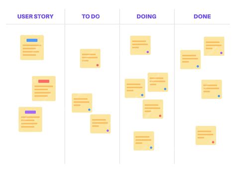 Metodologia Do Quadro Scrum Vetor Premium