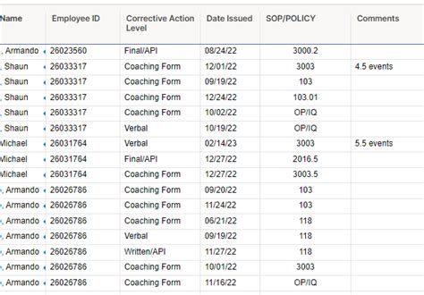 How To Get Specific Data From A List On Sheet With Most Recent Or
