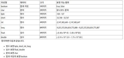 기본자료형 Primitive 기본자료형 Primitive