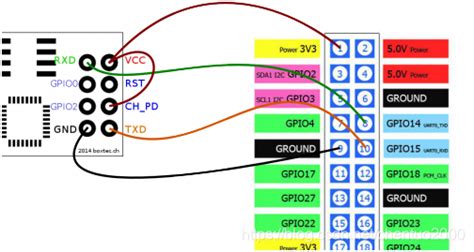 树莓派安装esp8266 non os sdk开发环境 esp open sdk ct ng gmp csdn博客