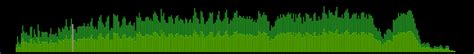 github regorxxx not a waveform seekbar smp a seekbar for foobar2000