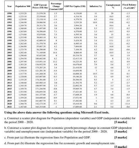 Solved Using The Above Data Answer The Following Questions Chegg Com