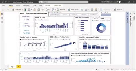 datavisualization dashboard visulization powerbi dataanalyst nur