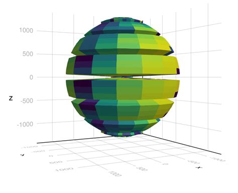 3d volume plot for spherical coordinate grid points visualization