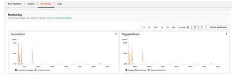 Github Okta Okta Ocsf Syslog Conversion Of Okta System Log To Ocsf Project Template