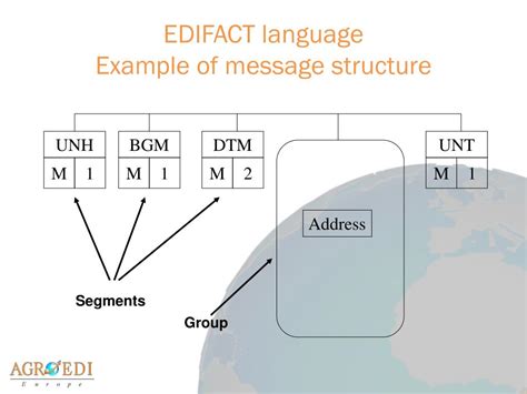 Ppt Discover And Use Edifact Powerpoint Presentation Free Download