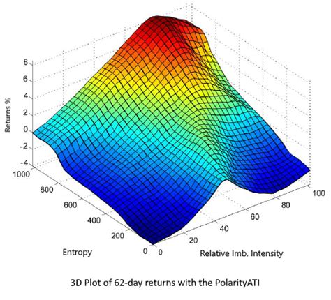 Polarity Automated Trading Interface Futures Analytica