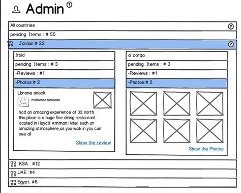 Is Scrolling Acceptable In Dashboard Design User Experience Stack