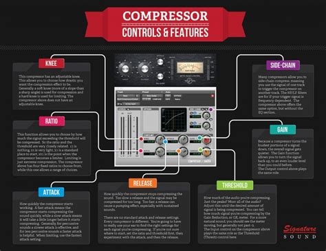 How to use Compression: Controls and Features | Music engineers, Music mixing, Music technology