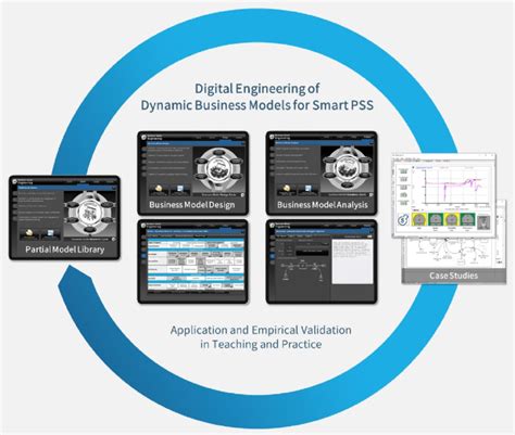 Application And Validation Of The Methodology In Teaching And Practice Download Scientific Diagram