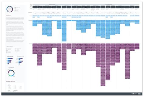 qualitative vs quantitative maps