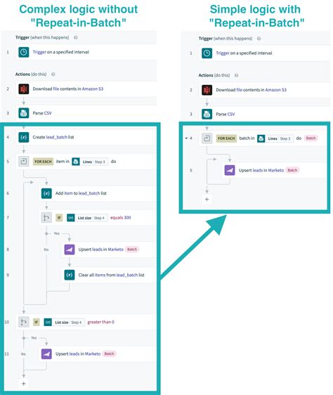 Seamlessly Manage Data Flow For Batch Operations Across Apps Workato Product Hub