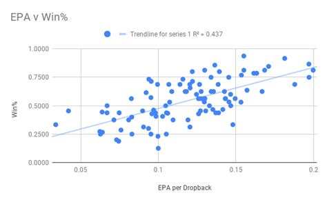 Which Qb Stats Are The Most Important M Fans