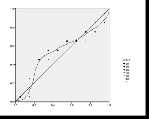 Normal Probability Plot For Adults Participation In Non Formal Download Scientific Diagram