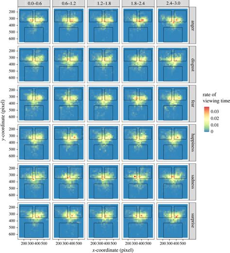 Attention Allocation For Facial Expressions The Colour Of The Heat Map