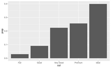 Data Visualisation R For Data Science