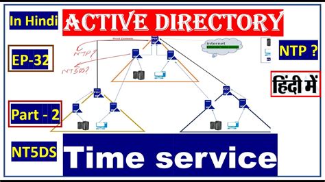 Windows Time Service NTP Server EP Part YouTube